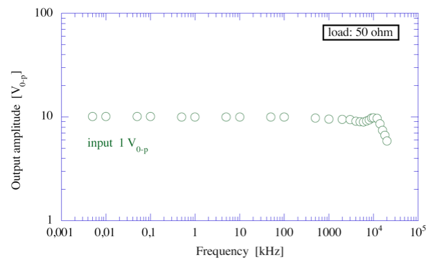 F30PV - Pendulum Instruments