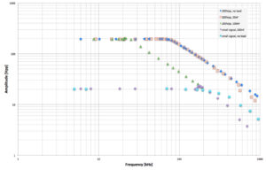 P200 - Pendulum Instruments